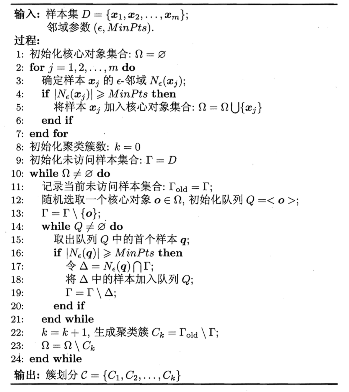 无监督学习 Dbscan 原理及sklearn实现dbscan Sklearn函数解析 Csdn博客